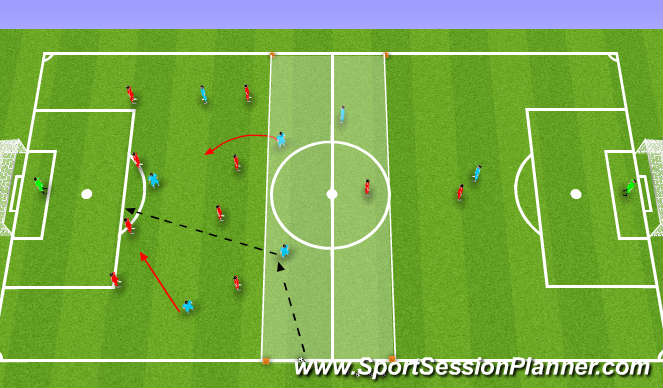 Football/Soccer: (PDP) Counter-attacking & shooting 3 (Tactical ...