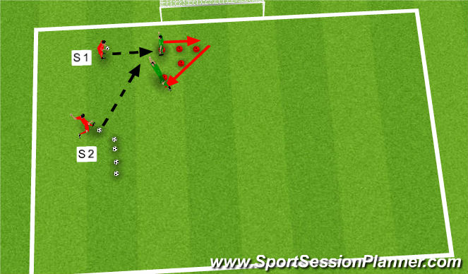 Football/Soccer: Near Post Handling & Footwork (Goalkeeping: Footwork ...