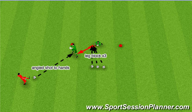Football/Soccer: PC blocks and shot stopping (Goalkeeping: 1 v 1, Moderate)