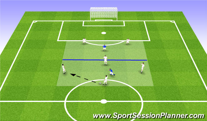 Football/Soccer: Defensive work Back Four (Functional: Defender, Difficult)