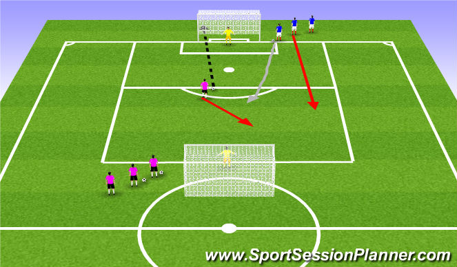 Football/Soccer: Overloads (Technical: Attacking and Defending Skills ...