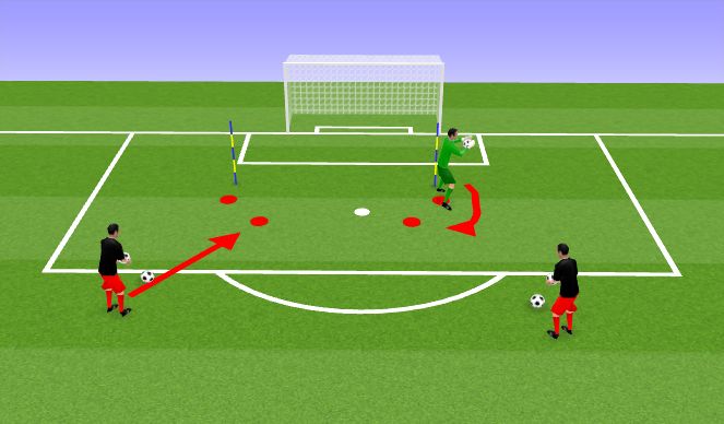 Football/Soccer: SET AND PIVOT (Goalkeeping: General, Moderate)