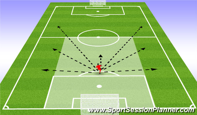 Football/Soccer: Central defender in possession zones (Tactical ...