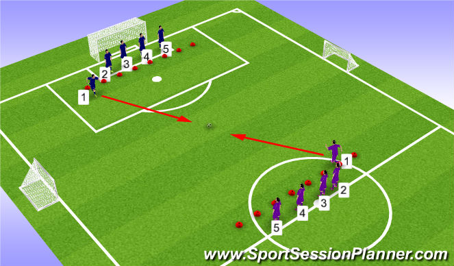 Football/Soccer: Attacking with numbers (Technical: Attacking and ...
