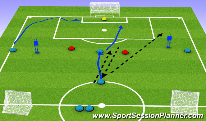 Football/Soccer: U11 Attacking movements (Technical: Attacking skills ...