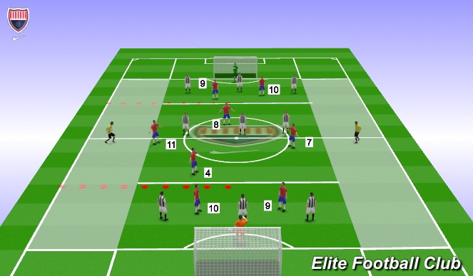 Football/Soccer: Developing Play in the Attacking Third (Finishing the ...