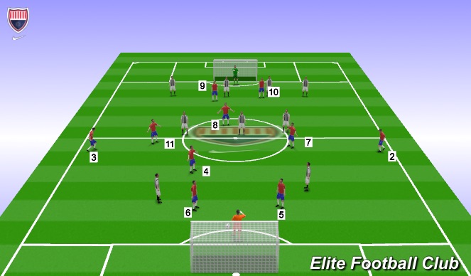 Football/Soccer: Developing Play in the Attacking Third (Finishing the ...