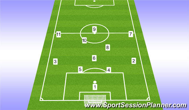 Football/Soccer: Soccer Numbers (Tactical: Position specific, Beginner)