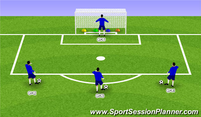 Football/Soccer: Positioning - Ball - Body - Middle of the Goal ...