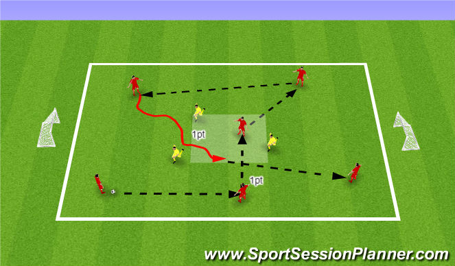 Football/Soccer: Defending in Groups (Pressure, Support and Covering ...