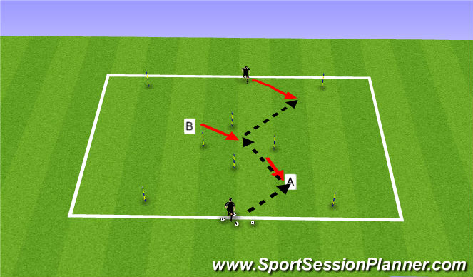 Football/Soccer: CRS 2/17 Technical + Play (Technical: Passing ...