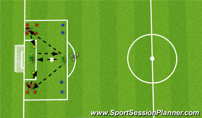 Football/Soccer: CUTBACK SESSION (Goalkeeping: Agility/Diving ...