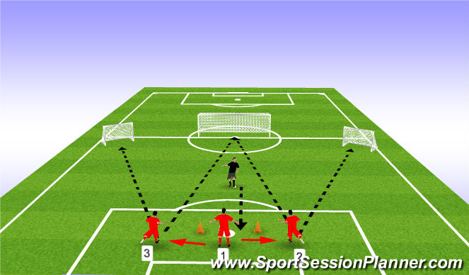Football/Soccer: GK Long Balls (Goalkeeping: Distribution, Moderate)
