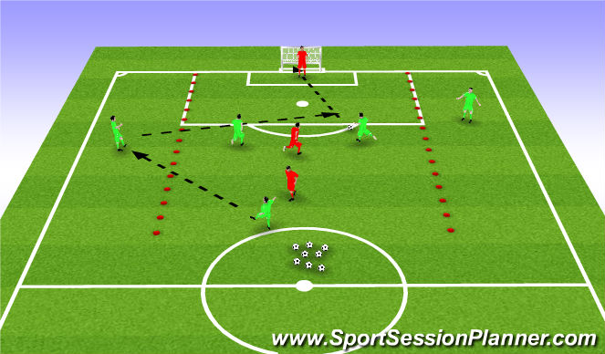 Football/Soccer: Wing Play (Academy: Create the attack, Moderate)