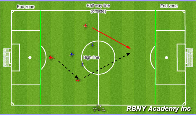 Football/Soccer: Forward play combinations (Tactical: Inventive play ...