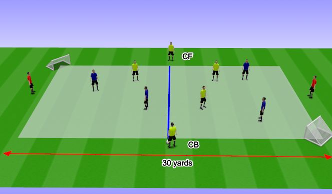 Football/Soccer: 5v4+2 Switching Play Rondo (Tactical: Combination play, Difficult)