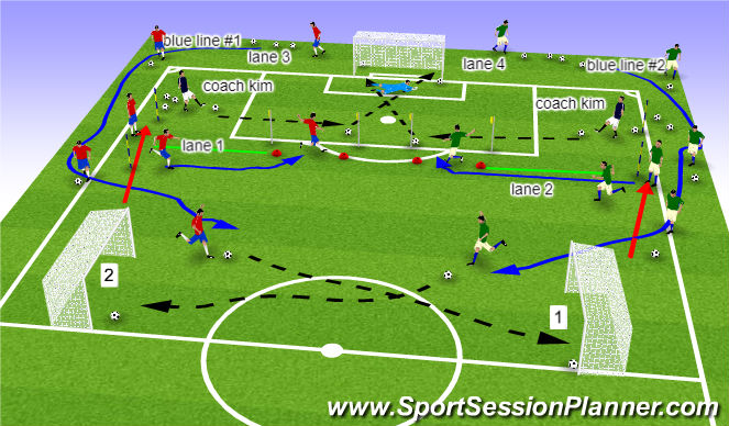 Football/Soccer: forwards--advanced movements (Functional: Striker ...