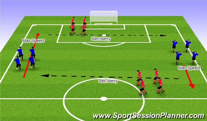 Football/Soccer: Week 1 Day 2 (Technical: Dribbling and RWB, Beginner)