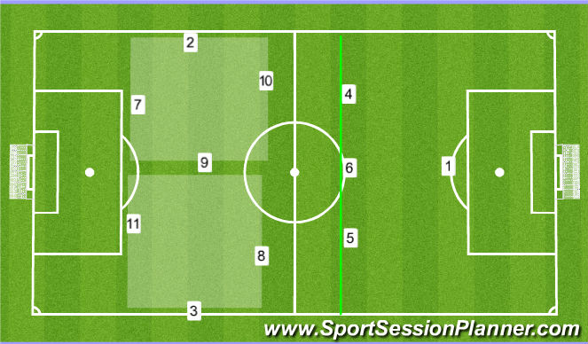 Football/Soccer: Build Up Principles (Tactical: Playing out from the ...
