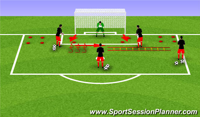 Football/Soccer: Cutbacks Activation warm up (Goalkeeping: Agility ...