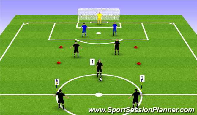 Football/Soccer: forward movement (Technical: Attacking skills, Moderate)