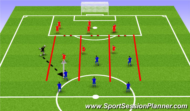 Football/Soccer: Defending (Functional: Defender, Beginner)