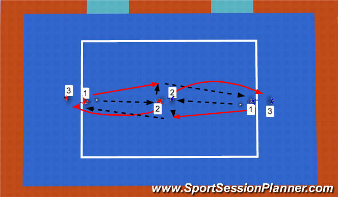 Futsal: 1st touch 2 (Technical: Individual Attacking skills, Academy ...