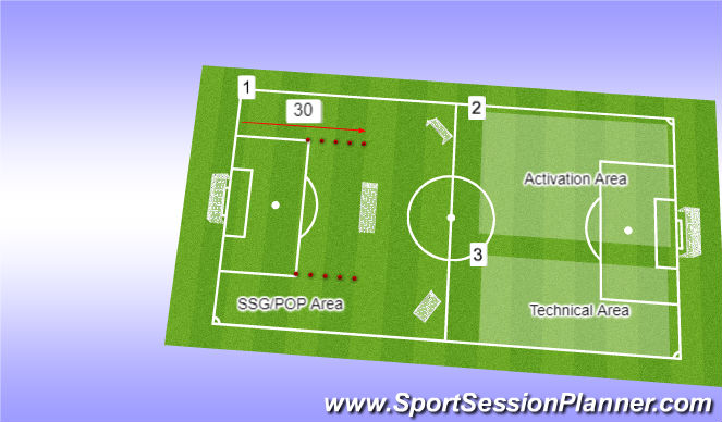 Football/Soccer: Pitch Layout (Goalkeeping: General, Beginner)