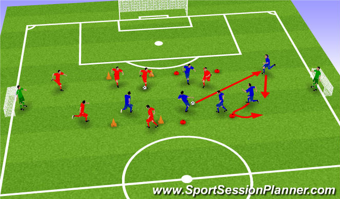 Football/Soccer: Supporting the front Player (Technical: Movement off ...