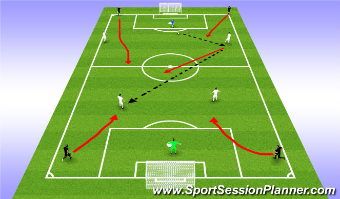 Football/Soccer: 3v4 (DEFENDING) (Tactical: Defensive principles, Advanced)