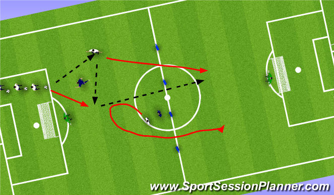Football/Soccer: Creating gaps to penetrate (Academy: Create the attack ...