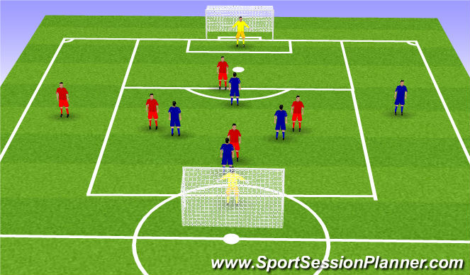 Football/Soccer: Attacking in middle third. (Tactical: Attacking ...