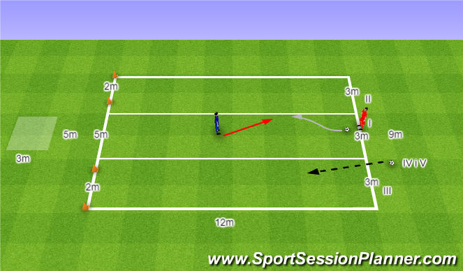 Football/Soccer: 20.02.26 (Technical: Attacking and Defending Skills ...