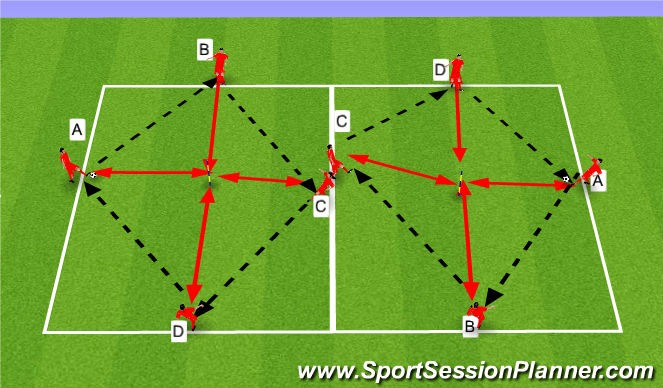 Football Soccer 2 Touch Passing Movement Technical Passing And Receiving Moderate