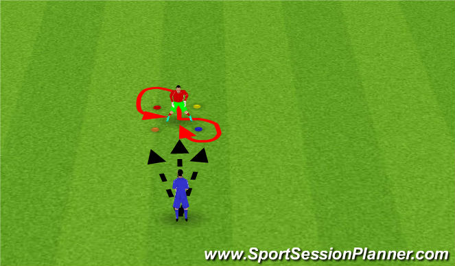 Football/Soccer: Above my head (Goalkeeping: Crossing/High balls, Beginner)