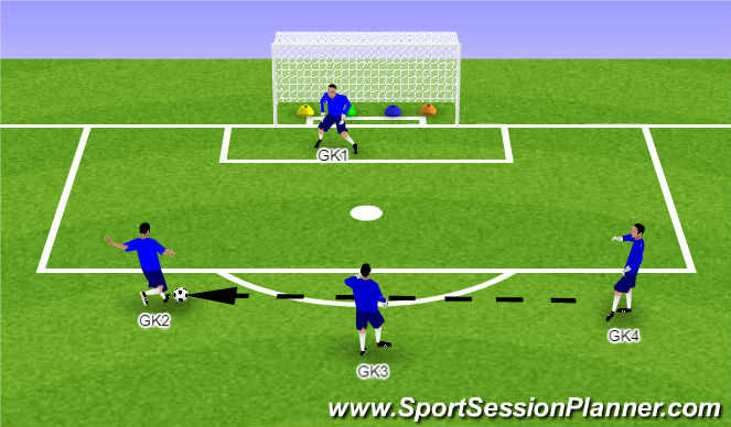 Football/Soccer: Positioning - Ball - Body - Middle of the Goal ...