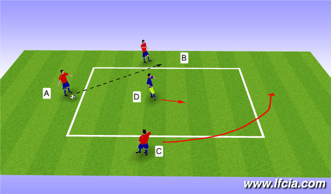 Football/Soccer: YDP_P5_ Playing in and around the 18 yard box ...