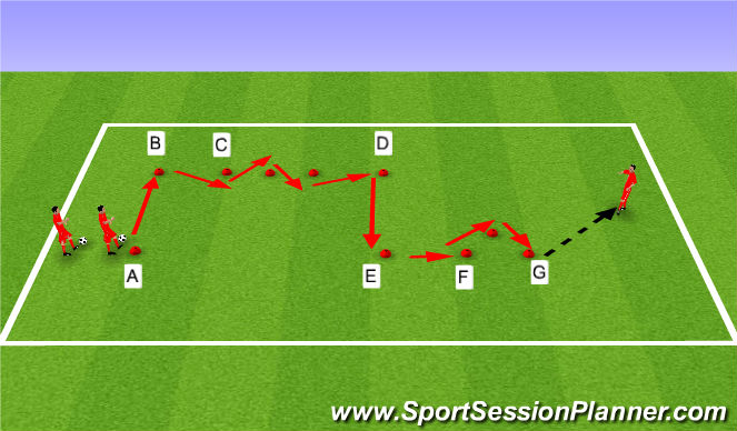 Football/Soccer: Dribbling Patterns (Technical: Dribbling and RWB ...