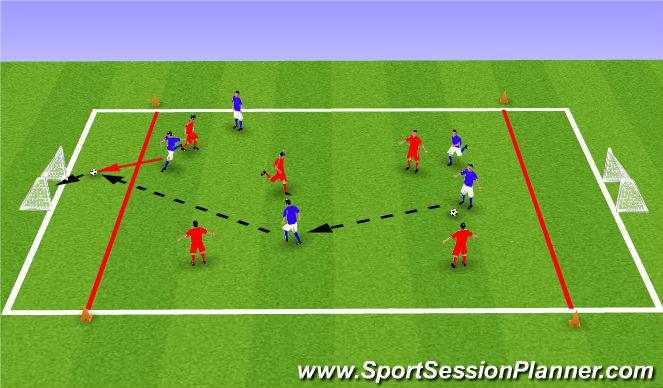 Football/Soccer: Score in the end zone (Small-Sided Games, Moderate)