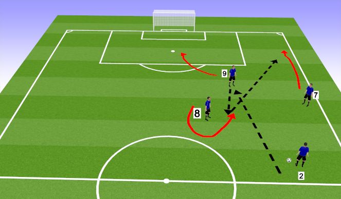 Football/Soccer: PATTERN PLAY - 4-3-3 (Tactical: Attacking principles ...