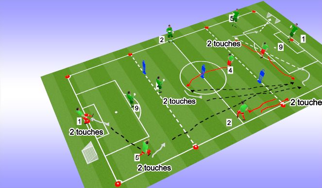 Football/Soccer: progression of attacking pattern (Tactical: Playing ...