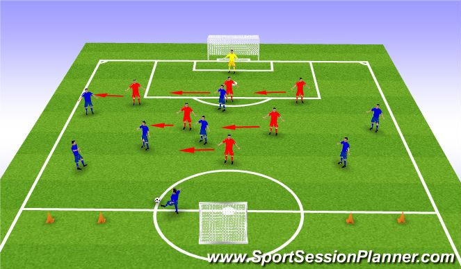Football/Soccer: Training (Academy: Mid-block and press, Moderate)