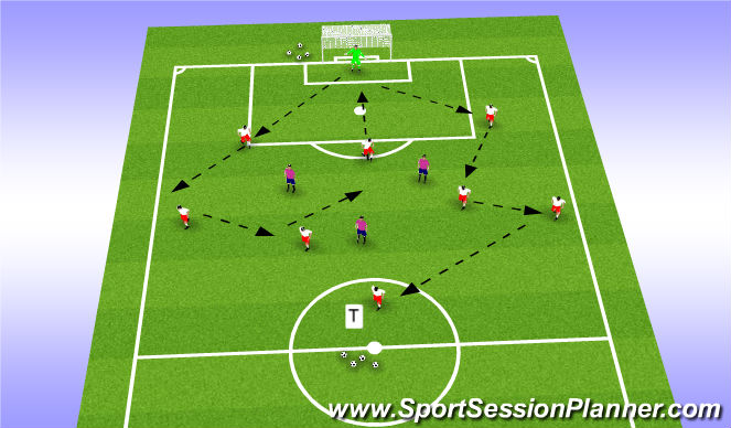 Football/Soccer: Team shape 1-3-4-1 (Tactical: Playing out from the ...