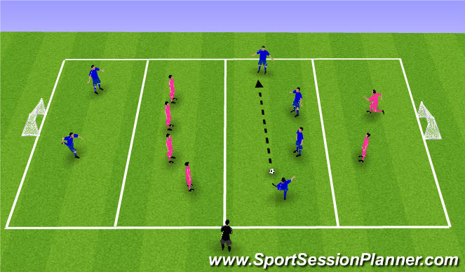 Football/Soccer: Team Defending v001 (Tactical: Defensive principles ...