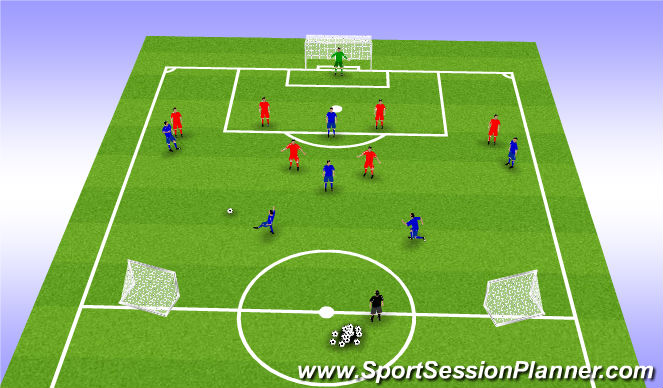 Football/Soccer: SSG Attacking #1 (Tactical: Attacking principles ...
