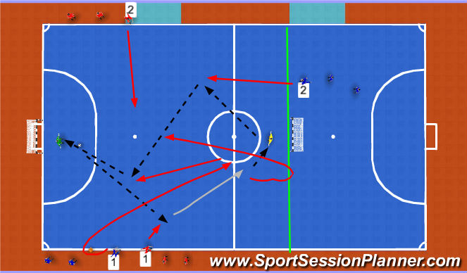 Futsal: Transition from Def to Att (Tactical: Counter attack, Academy ...