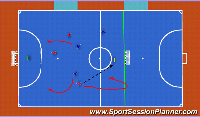 Futsal: Transition from Def to Att (Tactical: Counter attack, Academy ...