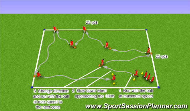 Football/Soccer: RWTB at Speed with Changes of Direction Circuit ...