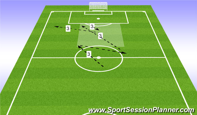 Football/Soccer: Phases in to games (Academy: Finish the attack, Moderate)
