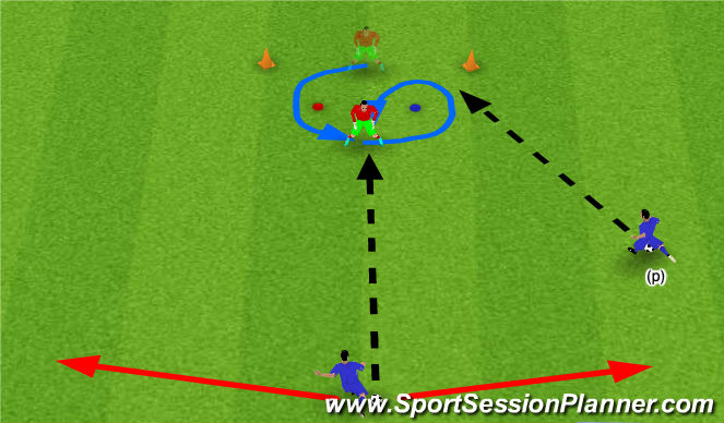 Football/Soccer: Positioning (Goalkeeping: Shot stopping, Beginner)
